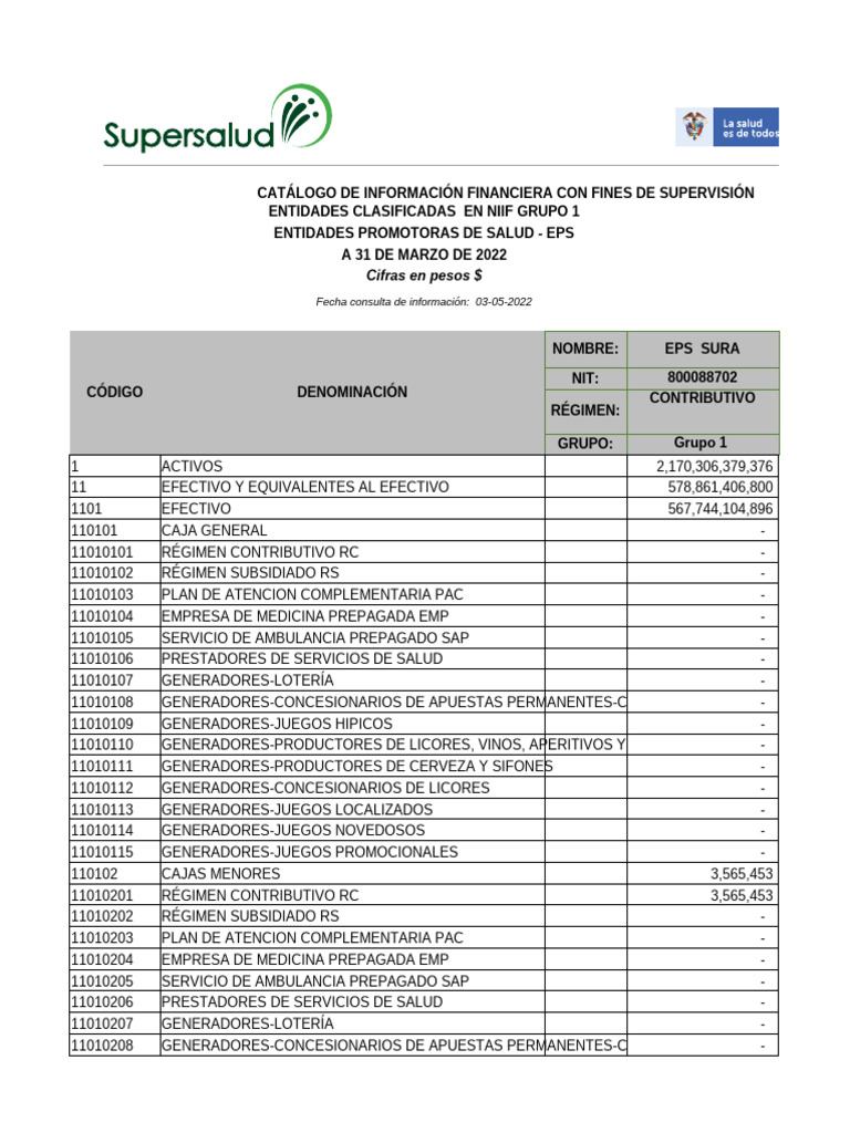 Catalogos Financieros EAPB RS Marzo 2022 | PDF