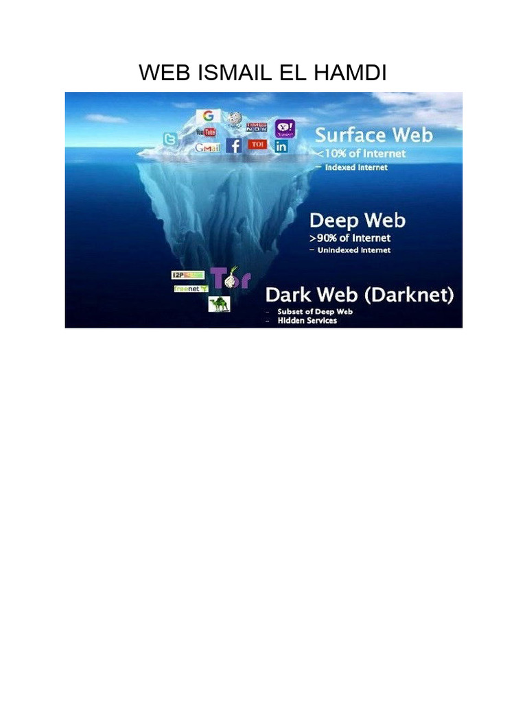 Web Ismail El Hamdi | PDF