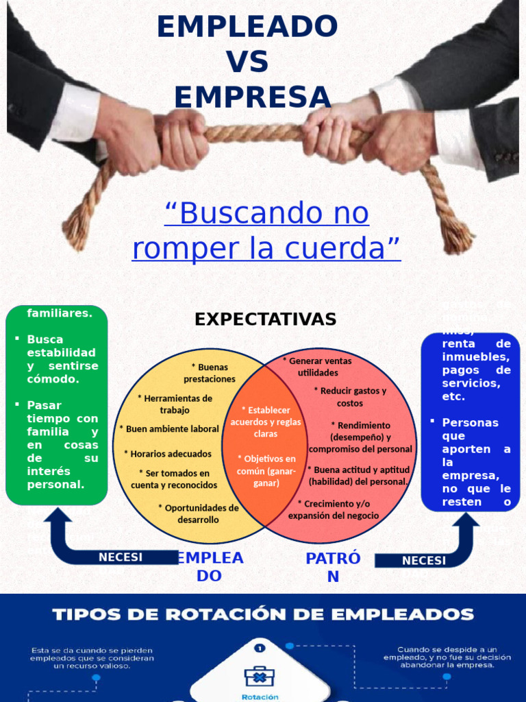 RELACION PATRÓN-EMPLEADO | PDF