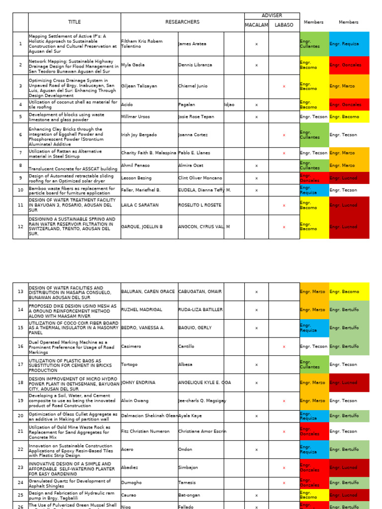Ce Project 1 Adviser | PDF
