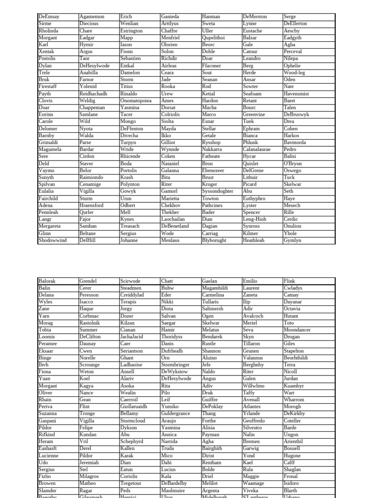 Pseudophile References in DeEmsay | PDF