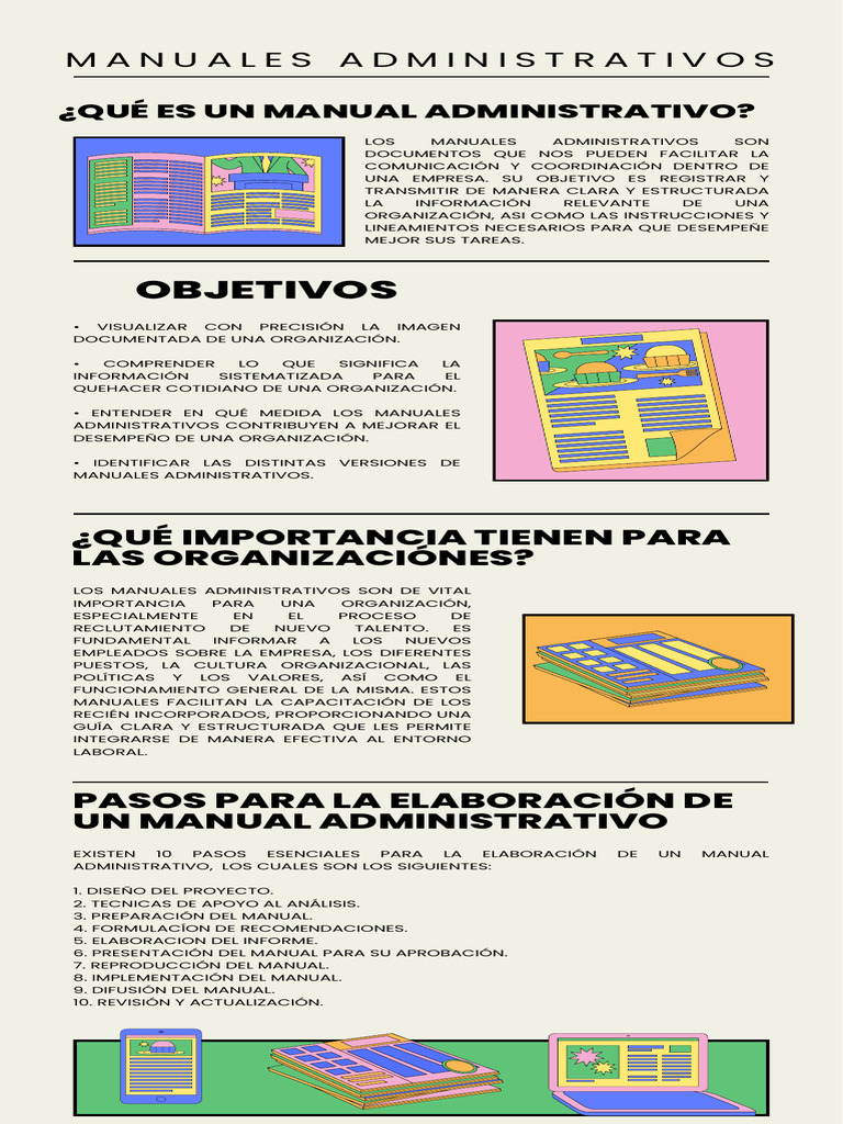 Infografía de los manuales administrativos | PDF