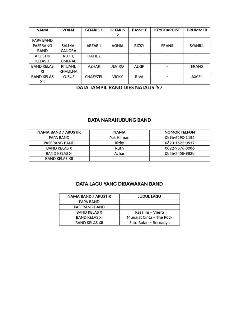 Data Band Dies Natalis | PDF