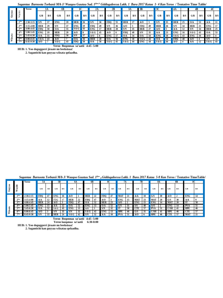 Qo'annoo Macaafa Qulqulluu | PDF