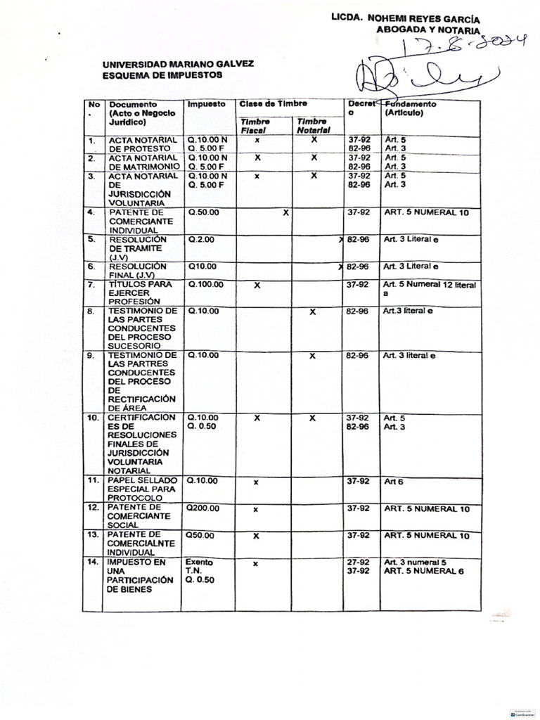 Impuestos Notarial - PDF Kristell Ivette Ortiz Paniagua 7650-211641 Sección "A" | PDF