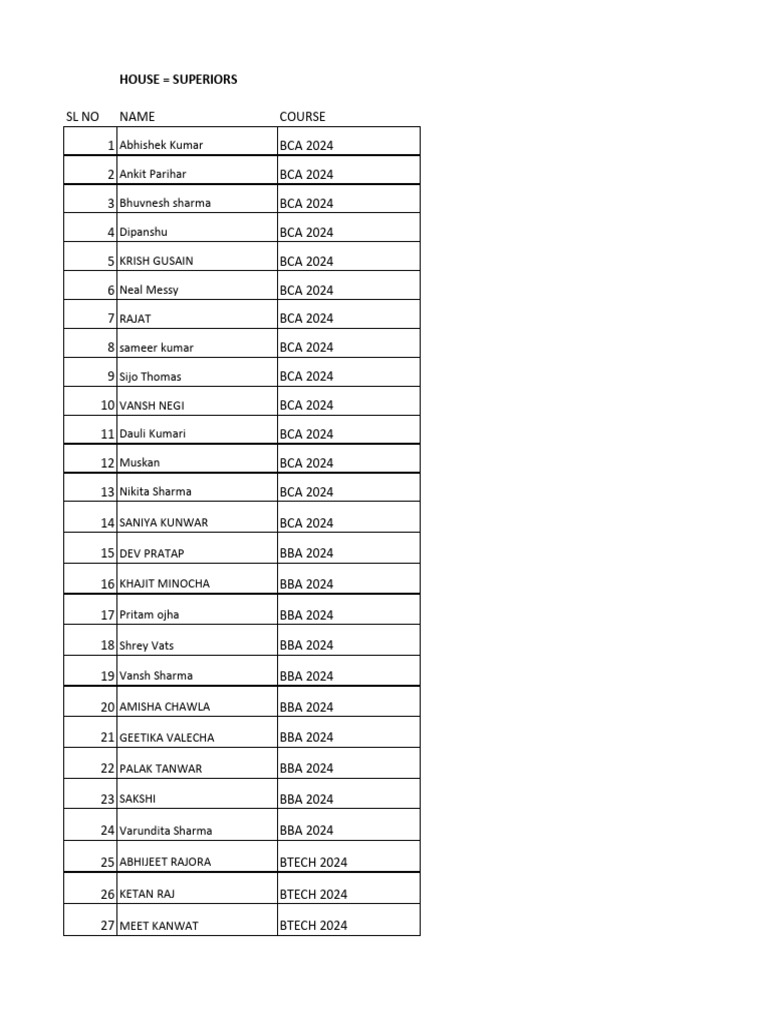 Students Houses Names | PDF