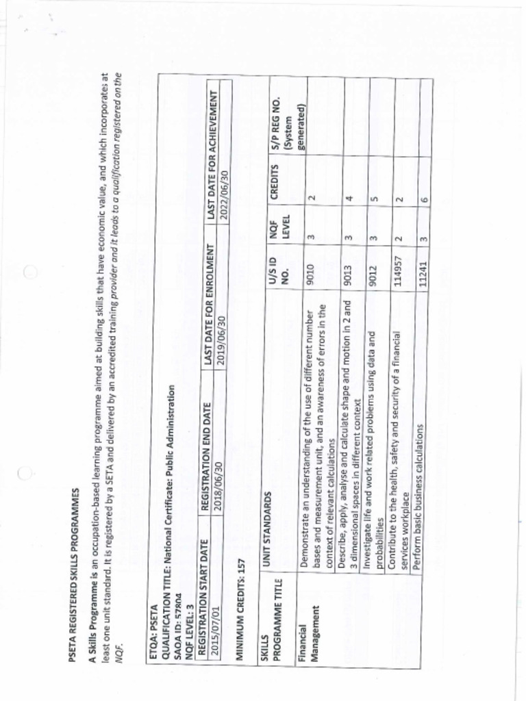 PSETA Registered Skills Programmes | PDF