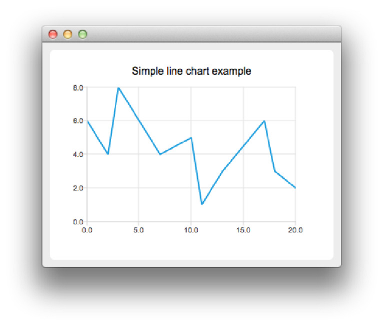 Examples Linechart | PDF