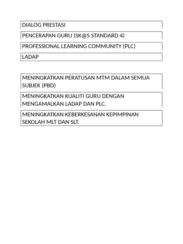 Dialog Prestasi | PDF