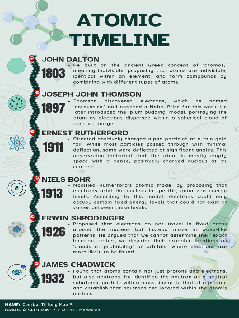 Atomic Timeline | PDF