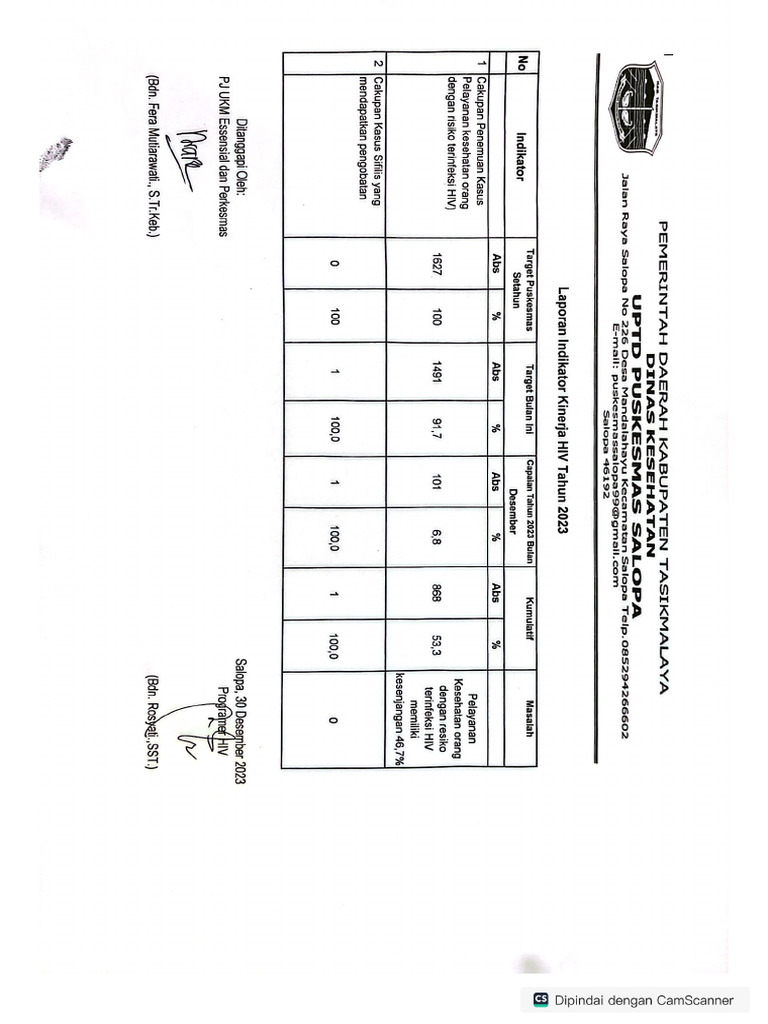 Capaian Indikator HIV 2023 | PDF