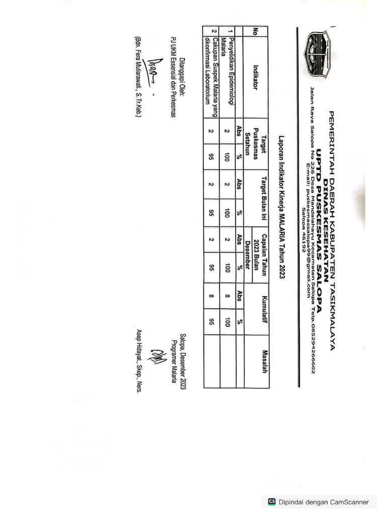Capaian Indikator Malaria 2023 | PDF