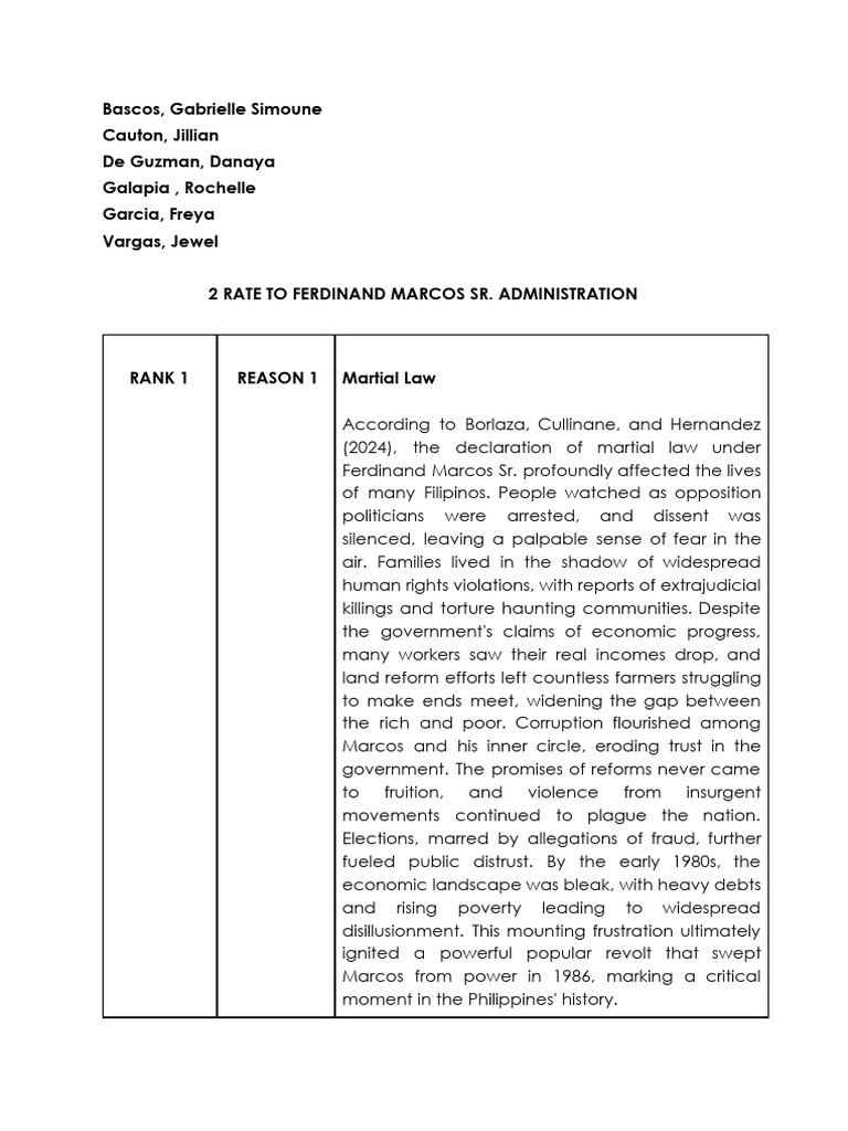 Ferdinand Marcos Sr. Administration-1 | PDF