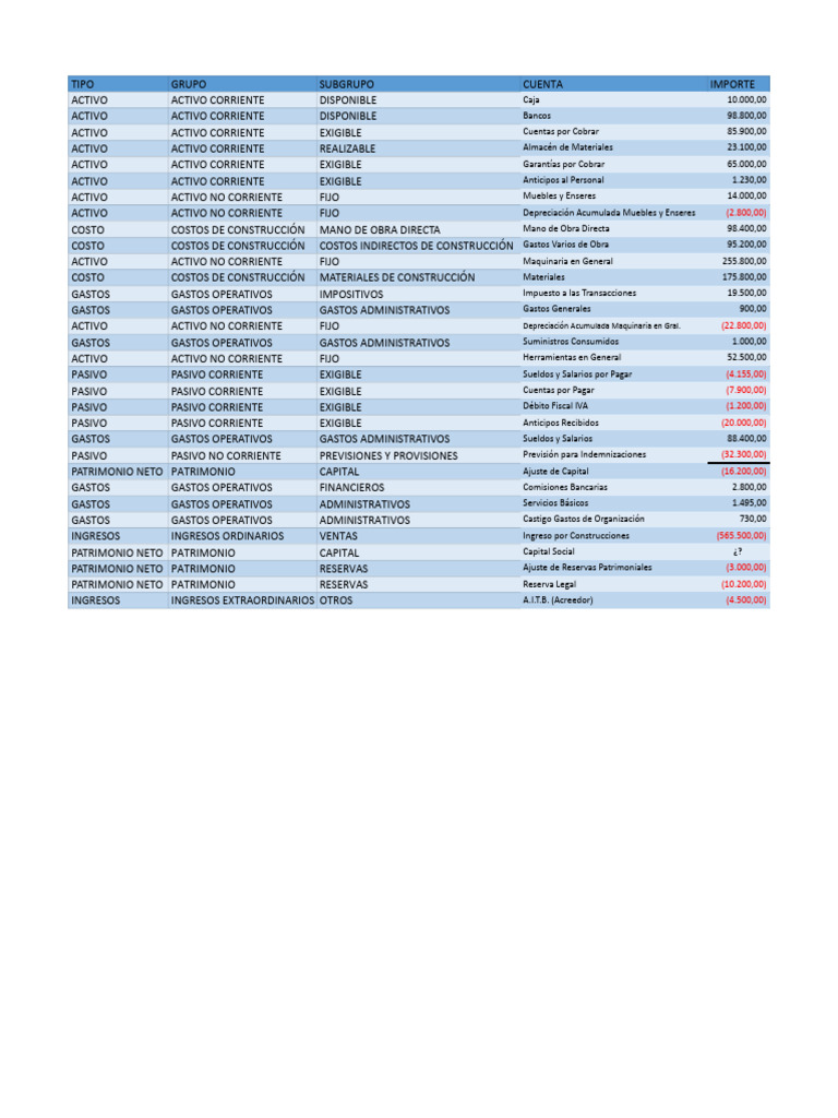 Soluci-N BG31-3-2022 | PDF