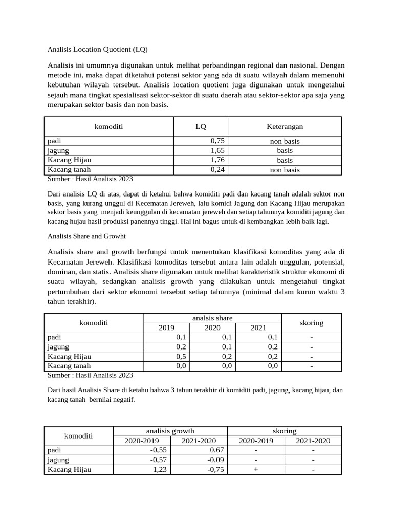 Analisis Location Quotient | PDF