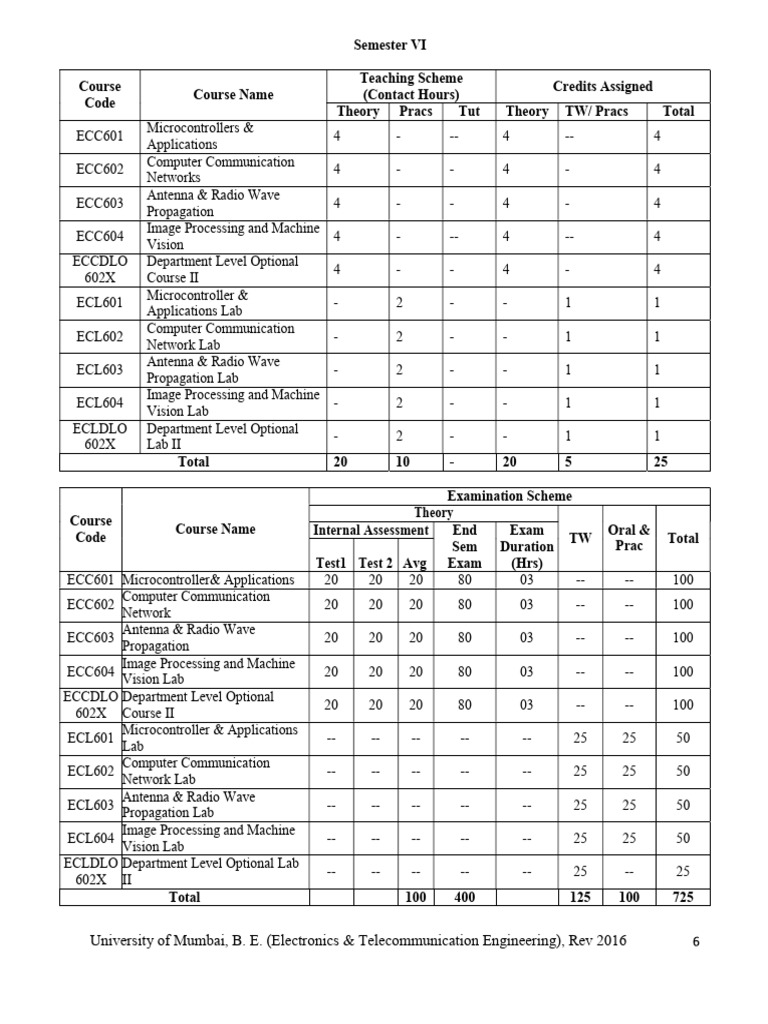 TE-Sem6 Syllabus MCA TH-Pract | PDF