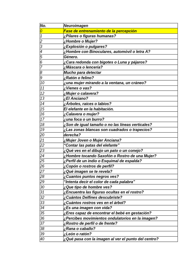 Formula para Graficos Sobre La Percepción Humana | PDF