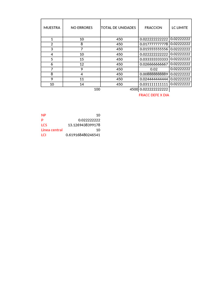 GRAFICA P Y NP EJE | PDF