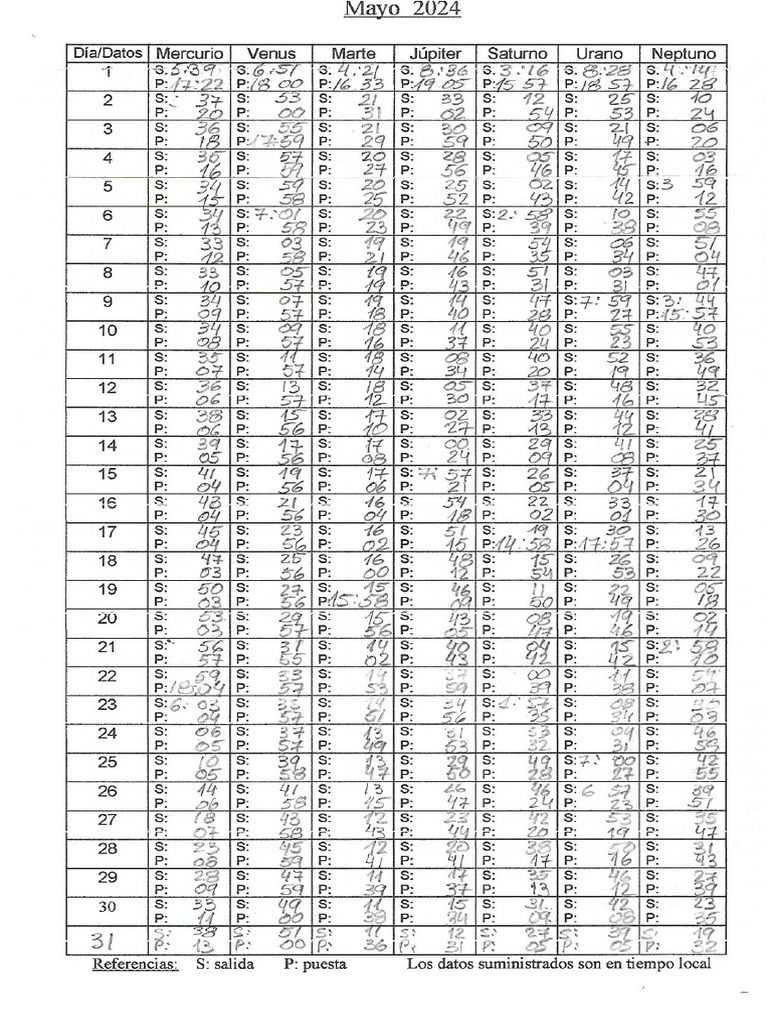 Ef Emma Yo 2024 Planet As | PDF