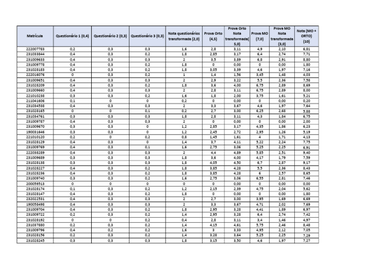 Notas Módulo MO e Orto | PDF