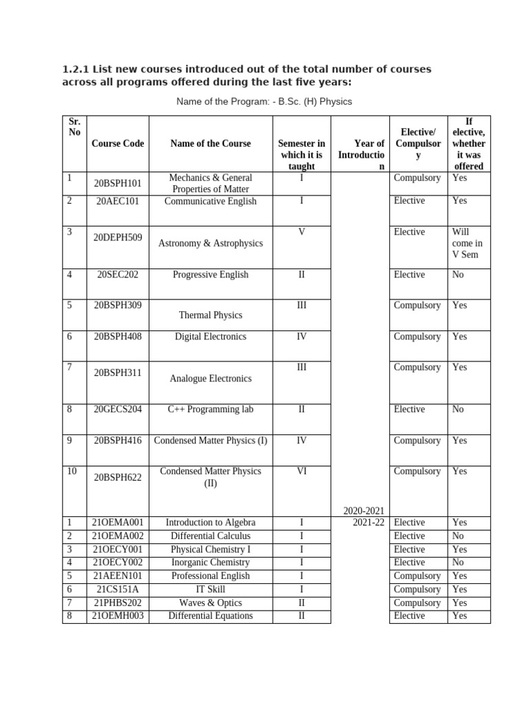 Phy UG - 1.2.1 | PDF