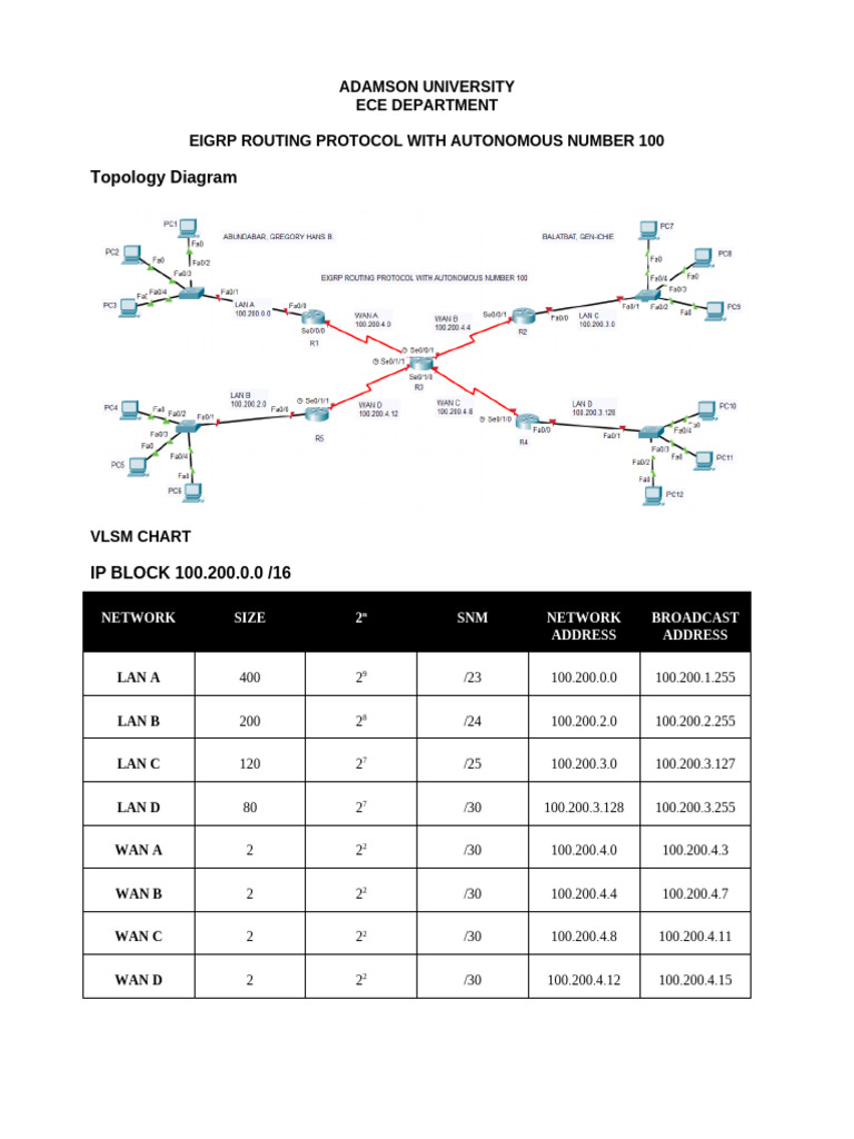 Eigrp Routing Prorocol | PDF