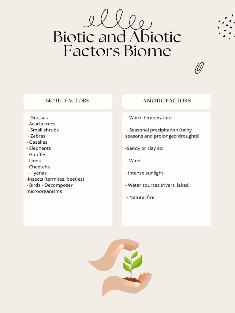 Biotic and Abiotic Factors Biome | PDF