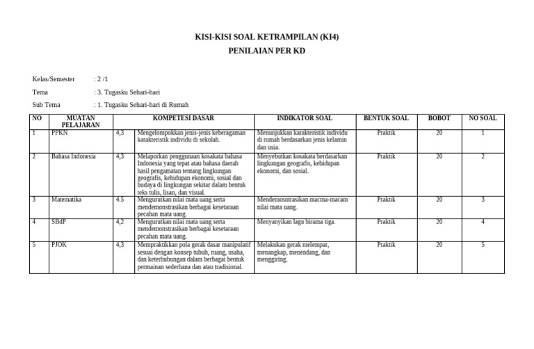 KISI KISI KI4 TEMA 3 SUB 1 KLS 2 | PDF