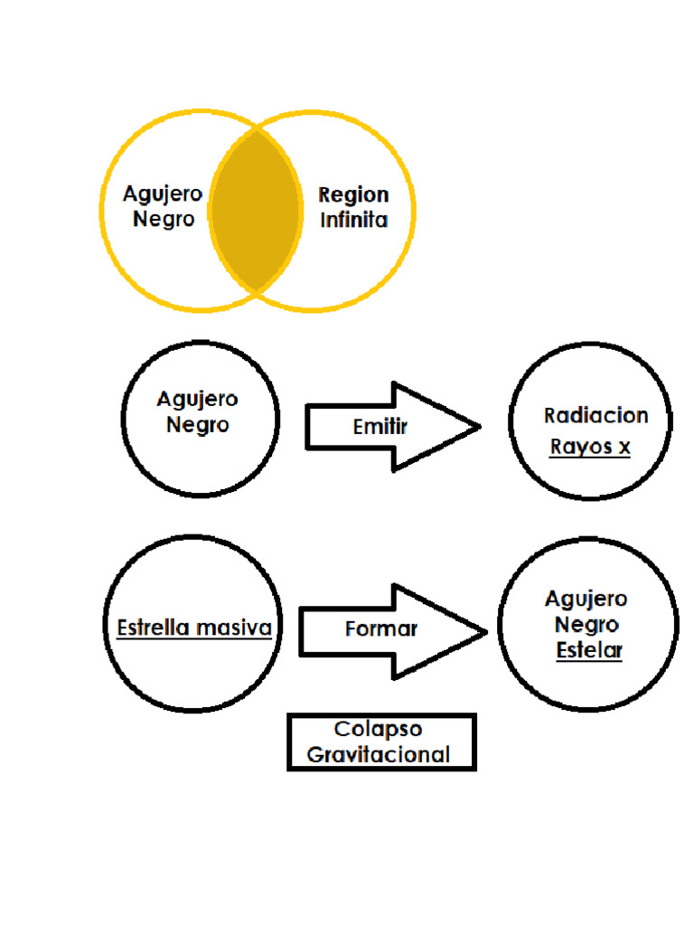 Presentacion Lyp 1 Word | PDF