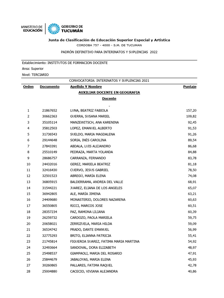 Pad Def 2022 Institutos de Formacion Docente | PDF