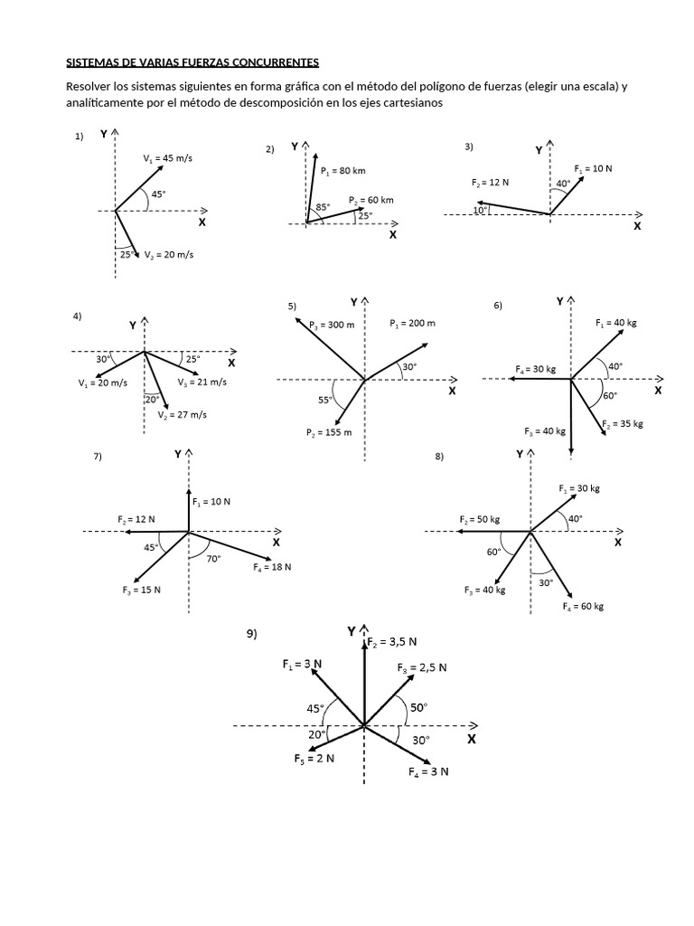 3c - Sistemas de Varias Fuerzas Concurrentes | PDF
