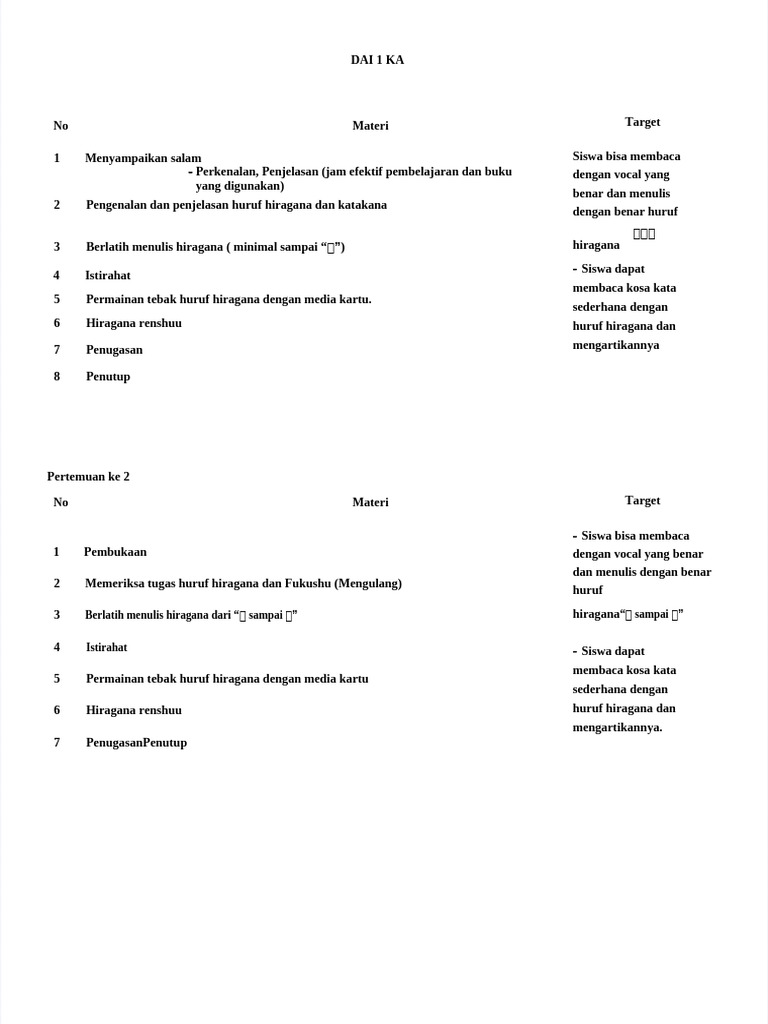 RPP Minna No Nihongo | PDF