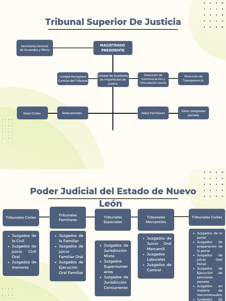 Planta Del Poder Judicial Estatal | PDF | Judicaturas | Instituciones ...