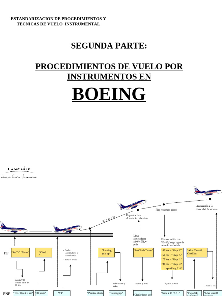 Aa2 V.I. Boeing | PDF | Avionics | Navigation