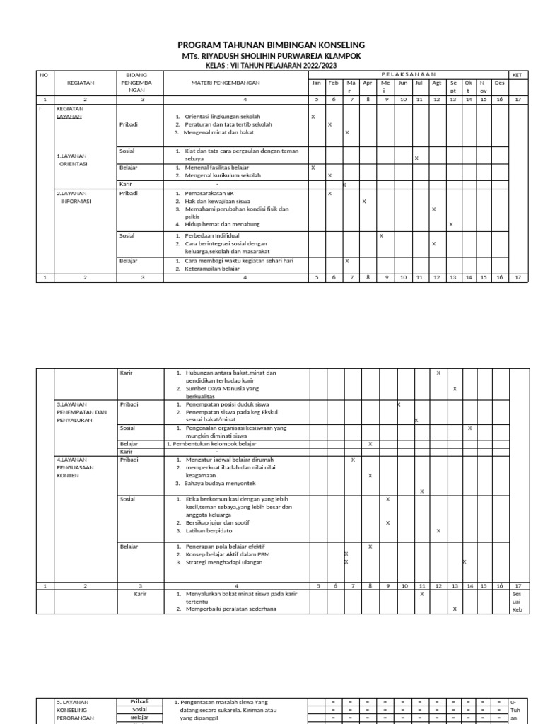 PROGRAM TAHUNAN BK. renisa | PDF