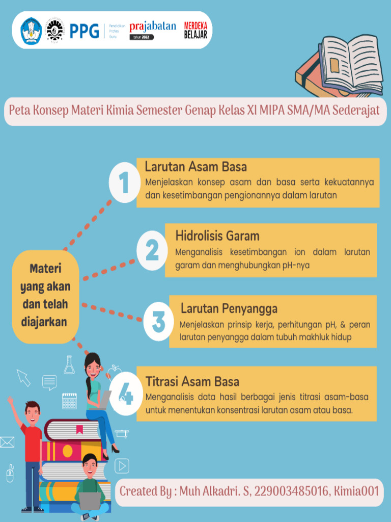 Siklus 1-Muh Alkadri S-Koneksi Antar Materi - Prinsip Pengajaran Dan Asesmen Yang Efektif II Di ...