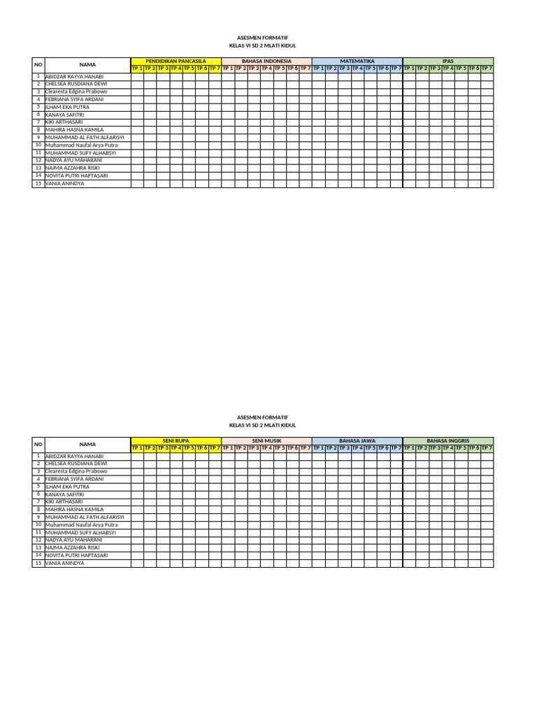 Penilaian Formatif | PDF