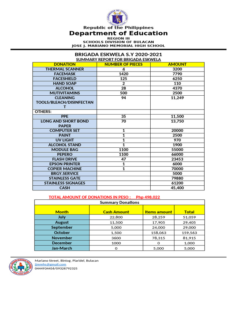 Summary Report Be Pdf