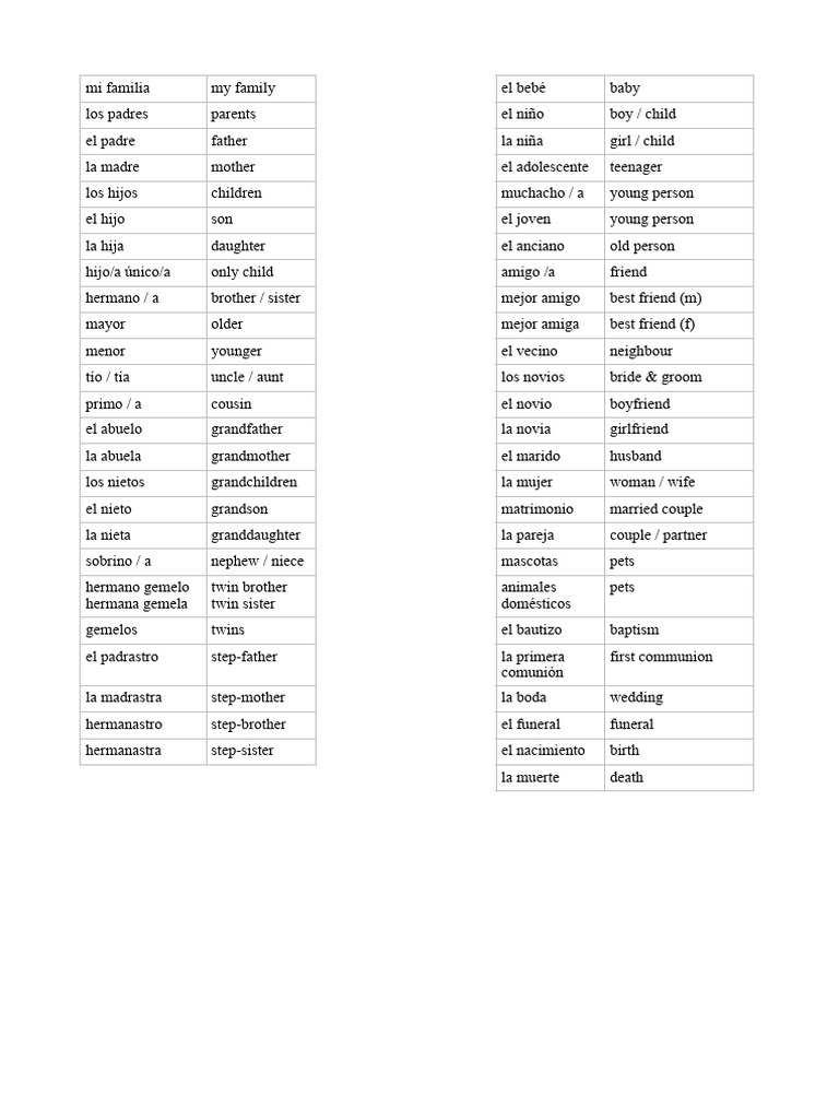 Spanish Family Vocabulary | PDF