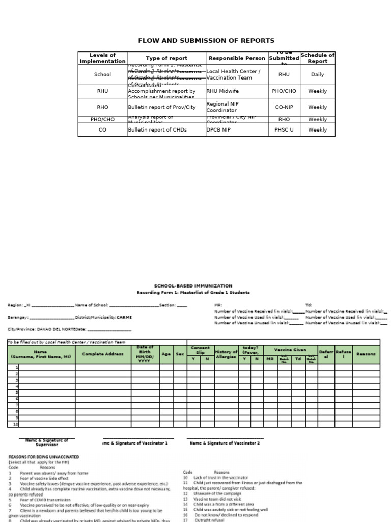 Reporting Forms of Sbi | PDF