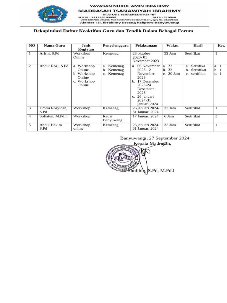 Rekapitulasi Daftar Keaktifan Guru Dan Tendik Dalam Berbagai Forum | PDF
