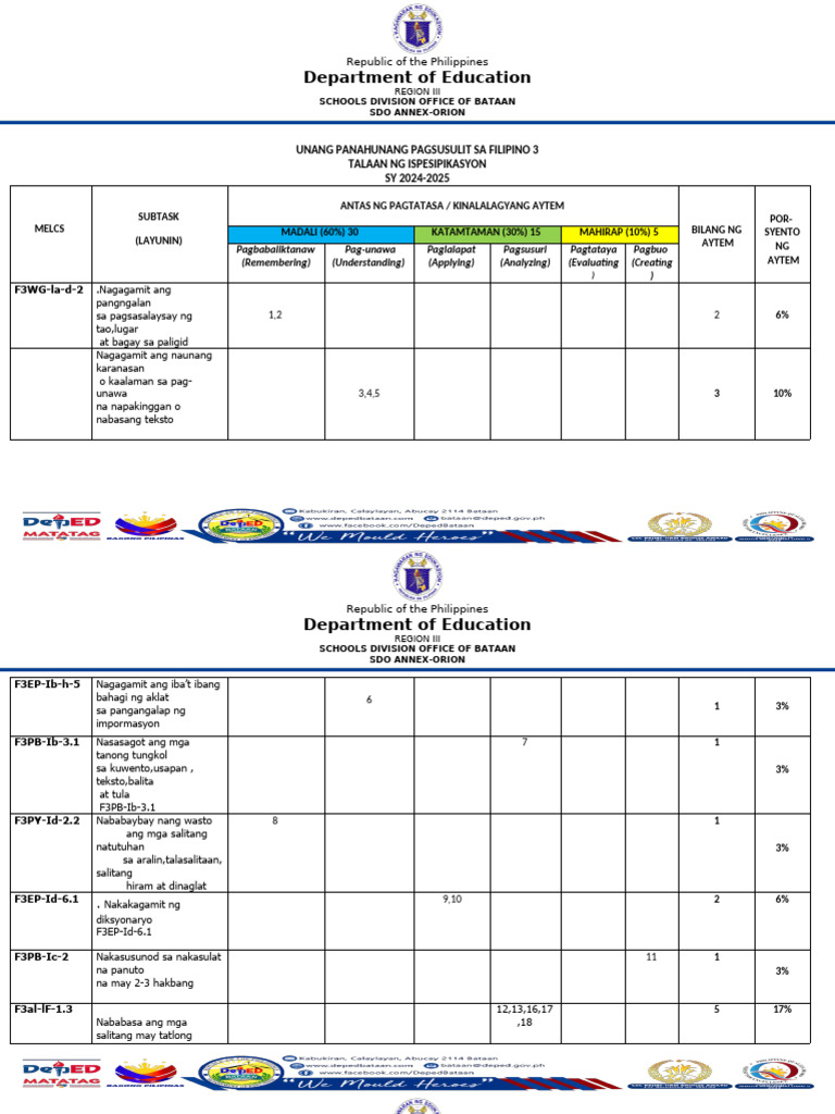 Grade 3-Q1-TOS-Unang-Panahunang-Pagsusulit-sa-Filipino-3 | PDF
