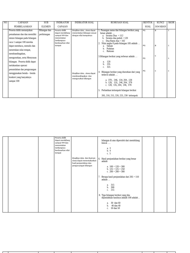Kisi-Kisi Matematika | PDF