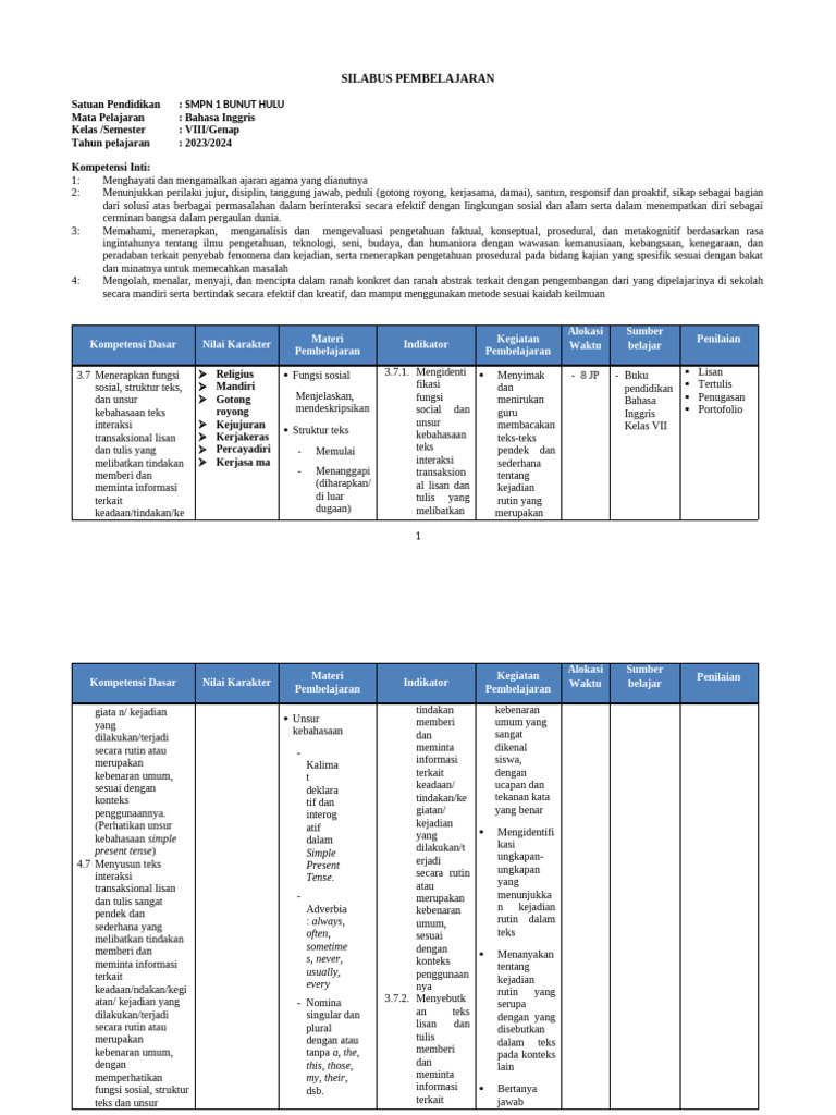 Silabus (Genap) | PDF
