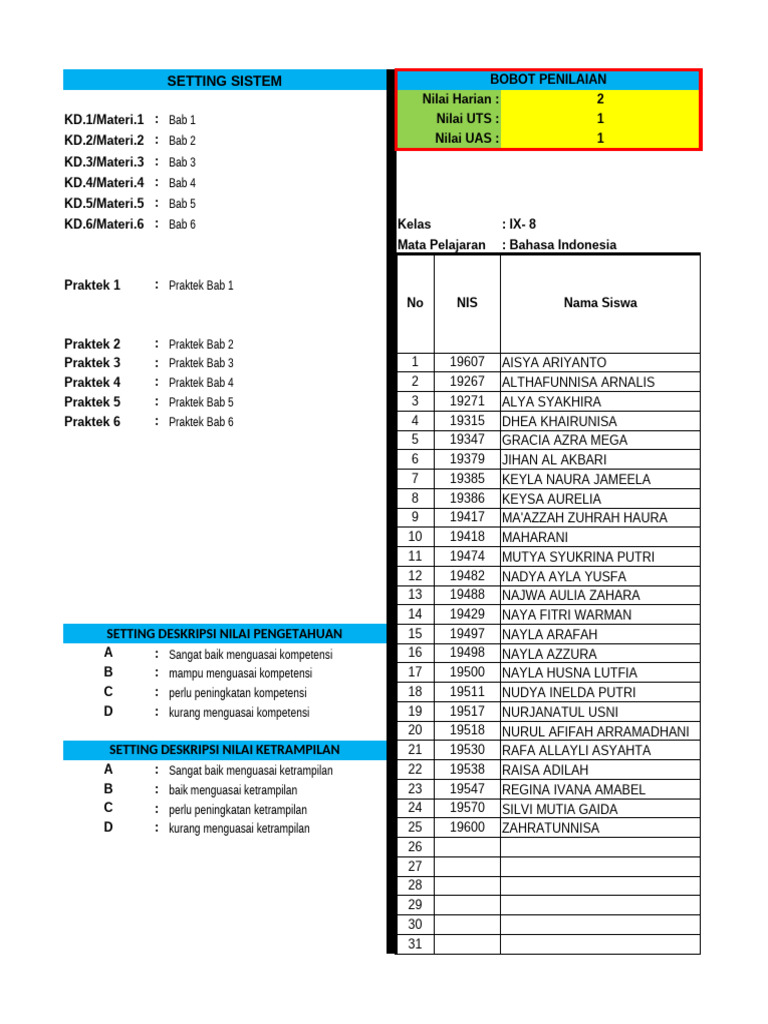 Daftar Nilai Bahasa Indonesia Kelas IX - 8 SMT - II (Dua) Th-2023 | PDF