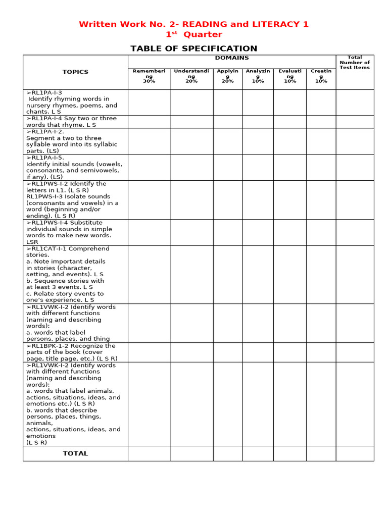q1 Ww2 Reading and Literacy1 | PDF