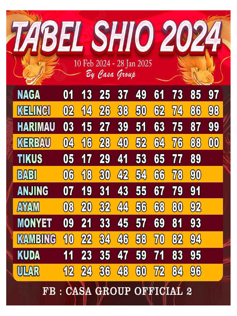 Tabel | PDF