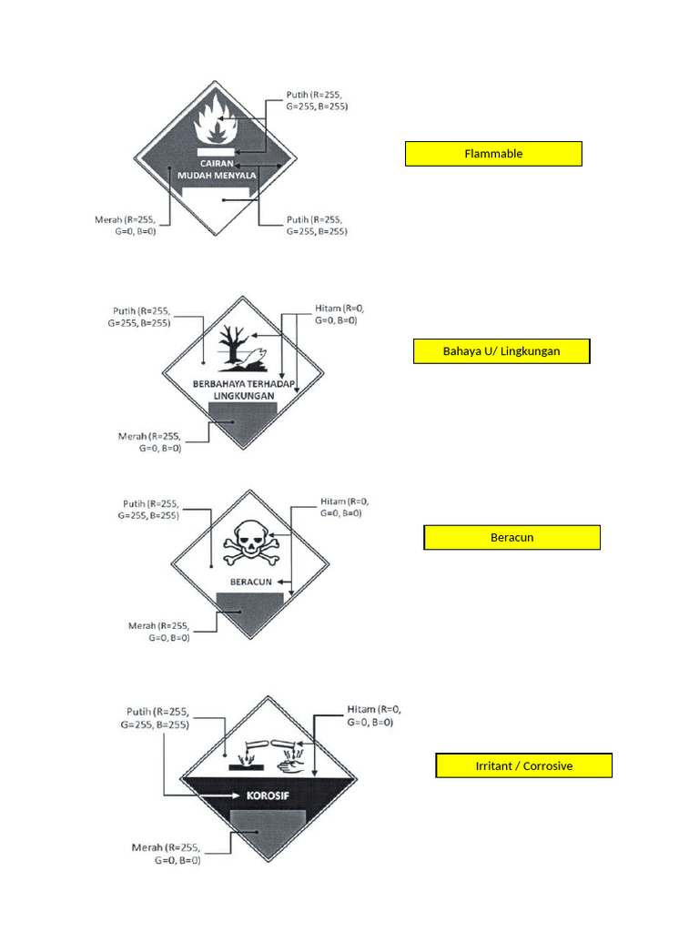 Symbol Limbah B3 | PDF