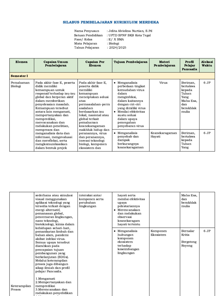 Silabus Pembelajaran Kurikulum Merdeka 10 Sma Biologi | PDF