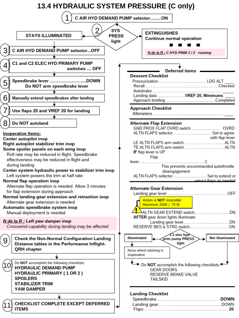 Hydraulic System Pressure (C Only) 1original | PDF